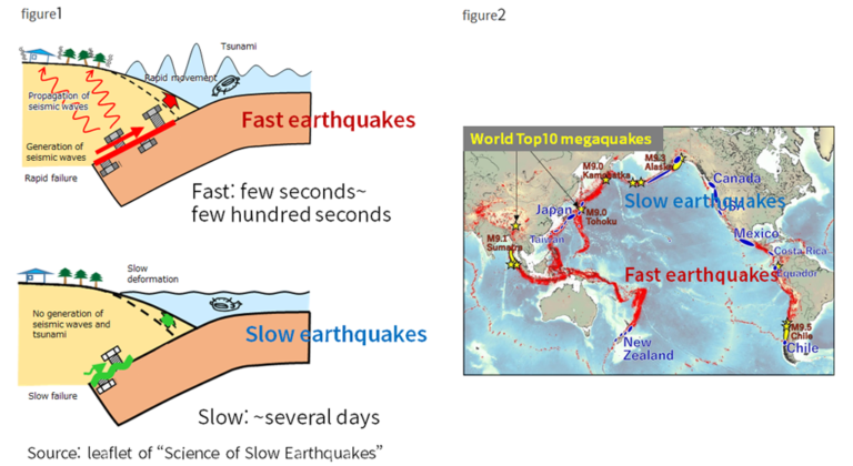 Research Overview – Science of Slow-to-Fast Earthquakes | Grant-in-Aid ...